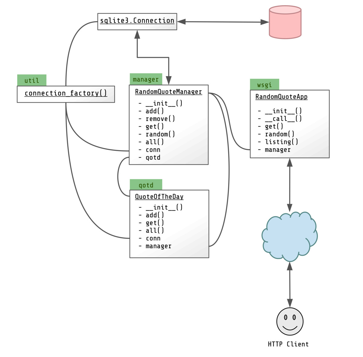 Branching With Git And Testing With Pytest A Comprehensive Guide Part 3 The Collected Works