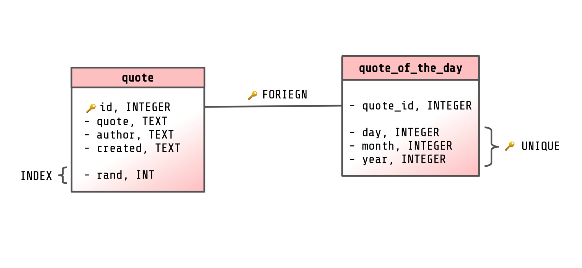Branching With Git And Testing With Pytest A Comprehensive Guide Part 3 The Collected Works