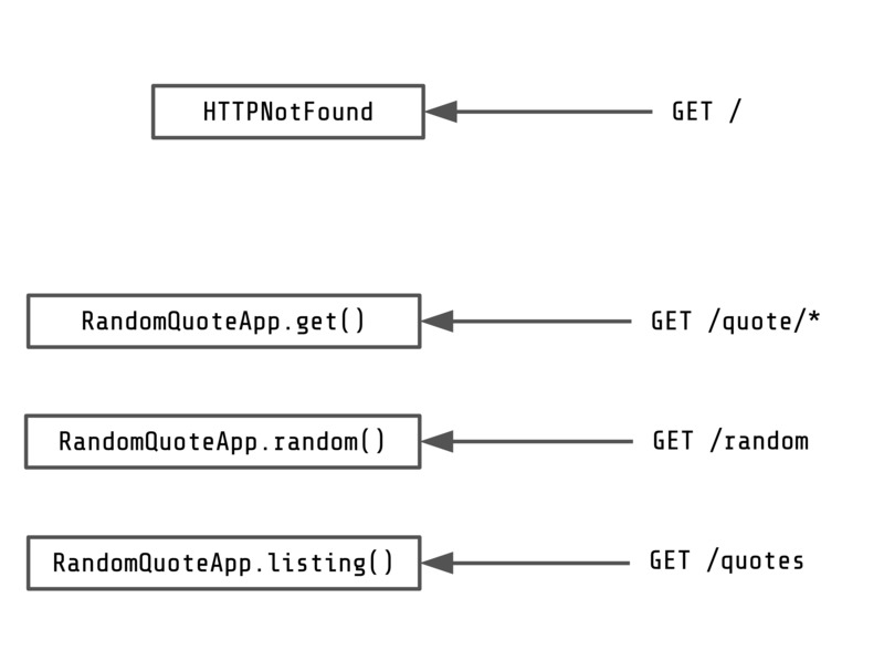 Branching With Git And Testing With Pytest: A Comprehensive Guide: Part ...