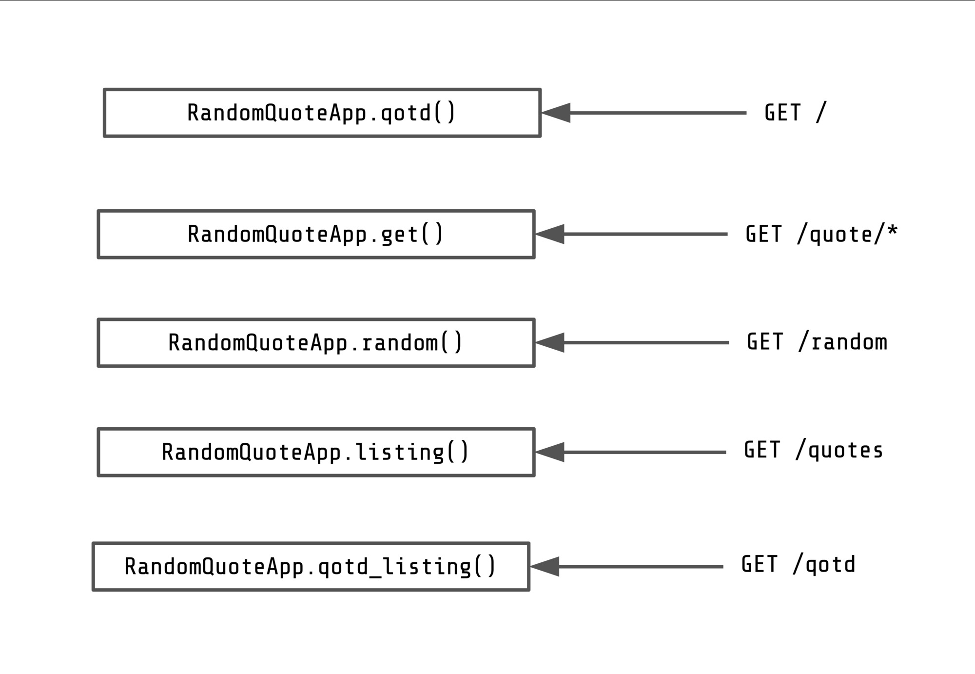 Branching With Git And Testing With Pytest A Comprehensive Guide Part 3 The Collected Works