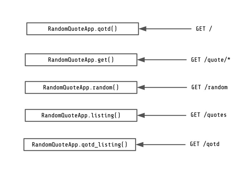 Branching With Git And Testing With Pytest A Comprehensive Guide Part 3 The Collected Works