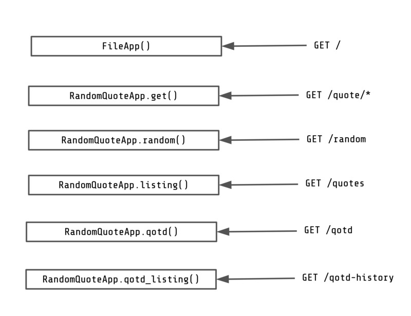Branching With Git And Testing With Pytest A Comprehensive Guide Part 3 The Collected Works