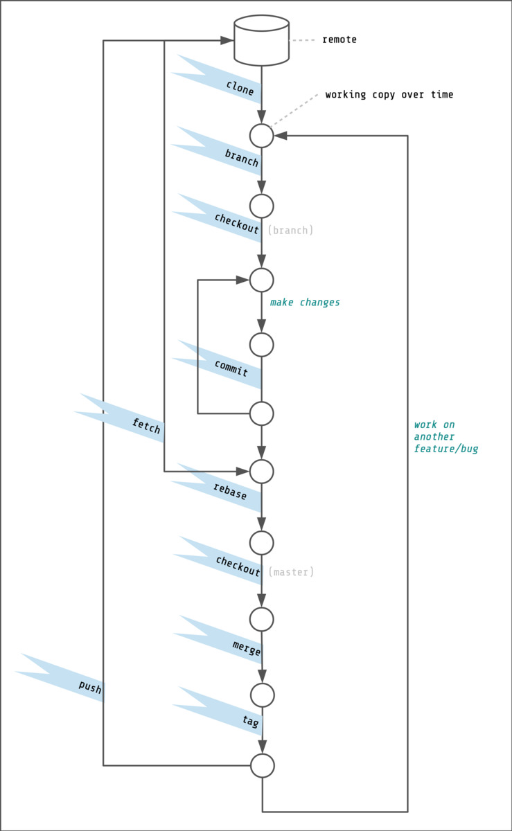 Branching With Git And Testing With Pytest: A Comprehensive Guide - The ...