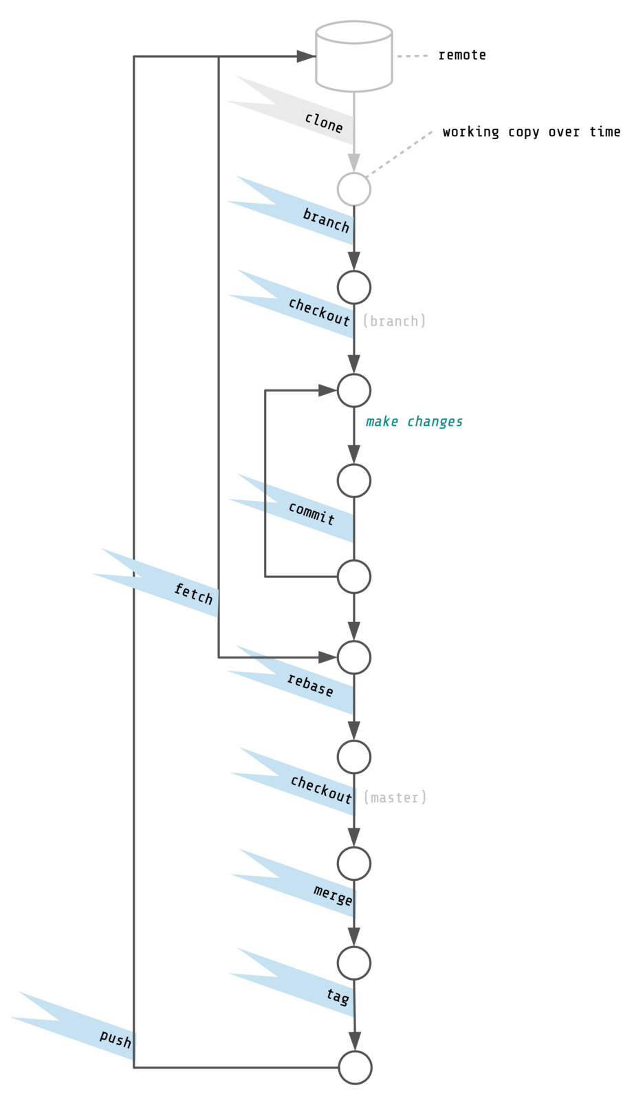 Branching With Git And Testing With Pytest A Comprehensive Guide Part 2 The Collected Works