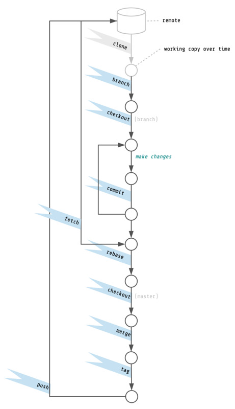 Branching With Git And Testing With Pytest A Comprehensive Guide Part 2 The Collected Works