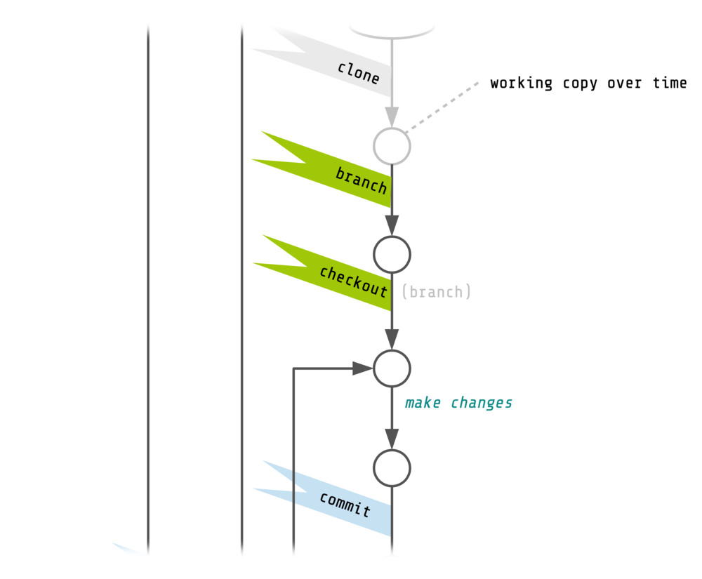 Branching With Git And Testing With Pytest A Comprehensive Guide Part 2 The Collected Works