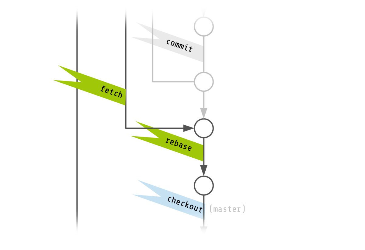 Branching With Git And Testing With Pytest A Comprehensive Guide Part 2 The Collected Works