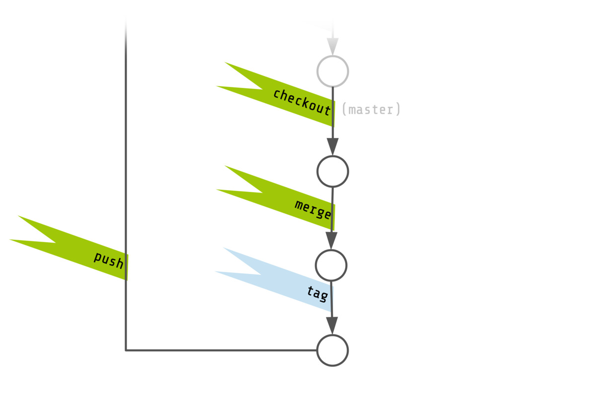 Branching With Git And Testing With Pytest A Comprehensive Guide Part 2 The Collected Works