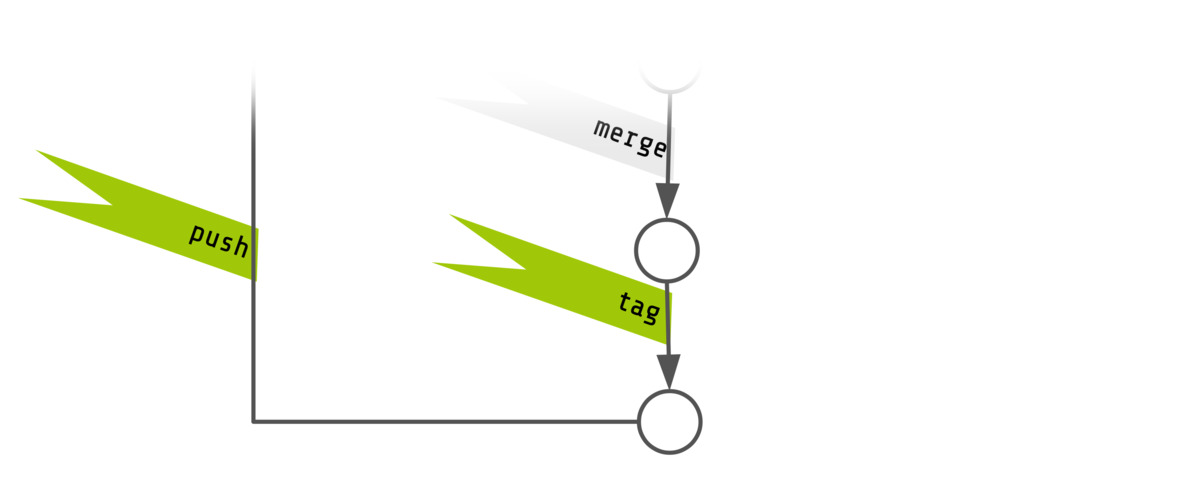 Branching With Git And Testing With Pytest A Comprehensive Guide Part 2 The Collected Works