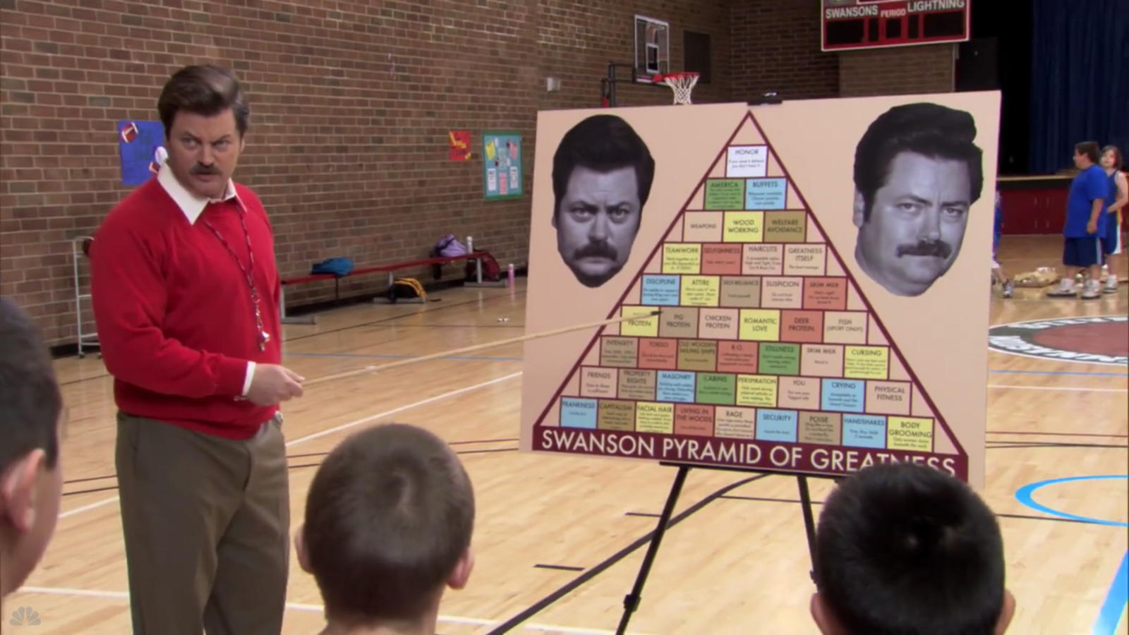 The Johnson Pyramid Of Programmer Greatness - The Collected Works of ...