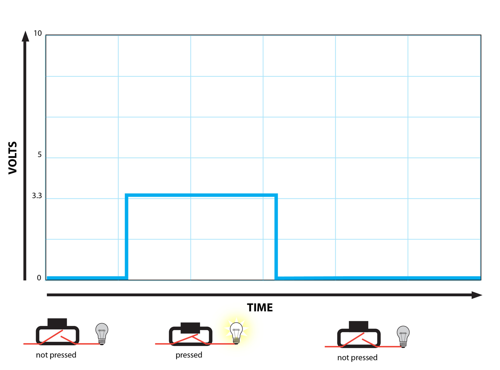 State And Events In Circuitpython Part 2 Exploring State And Debouncing The World The